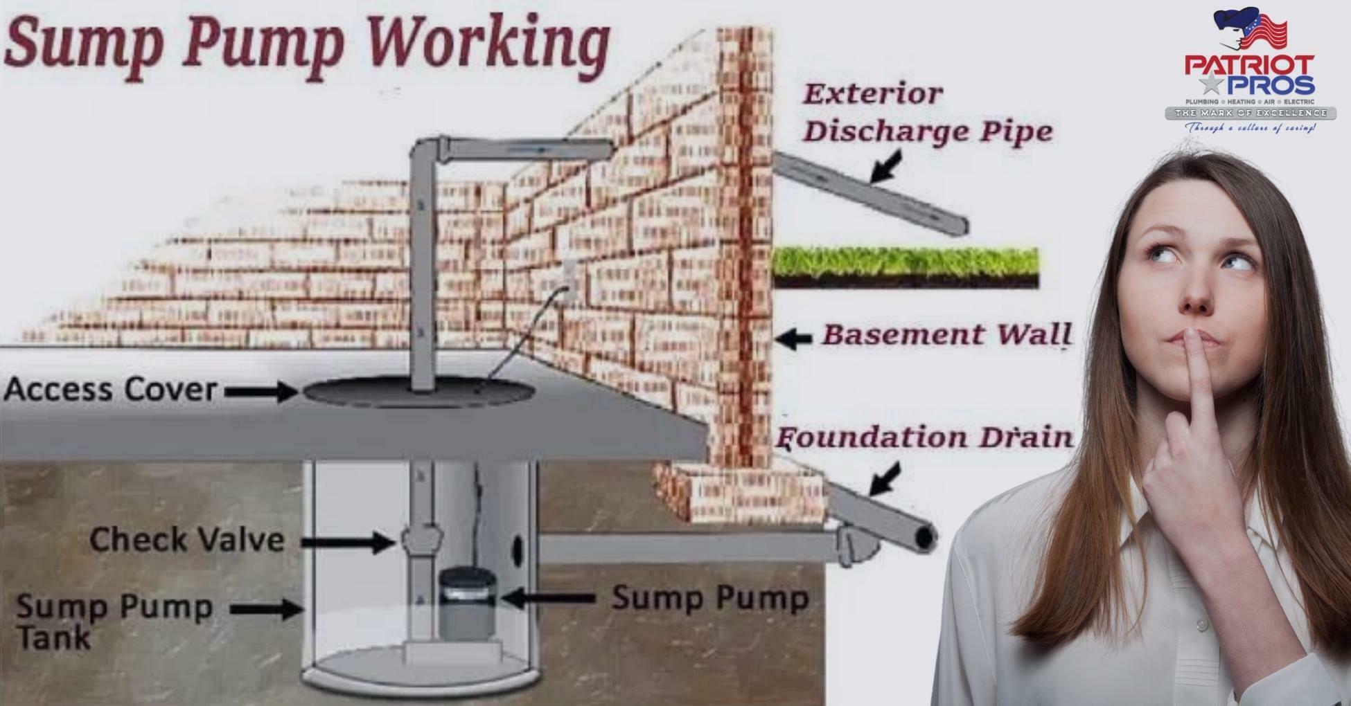 Everything you need to know about sump pumps | Patriot Pros